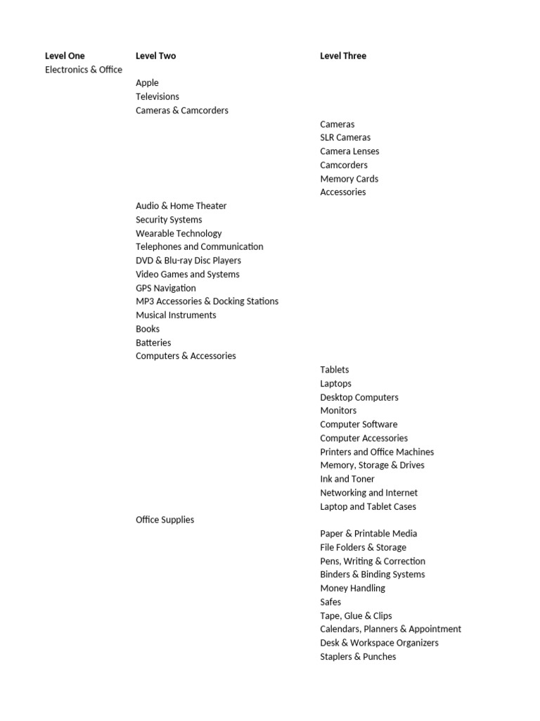 DDD Tree Sort Hierarchy Example | PDF | Drink | Jewellery
