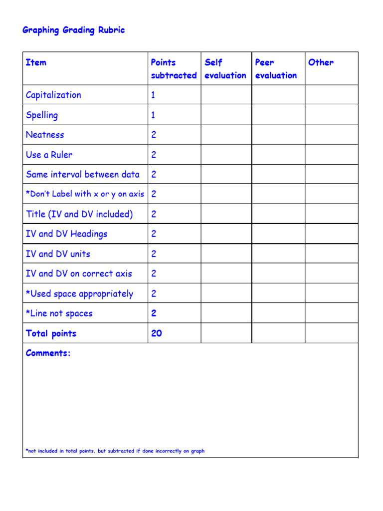 1 - Graphing Grading Rubric | PDF