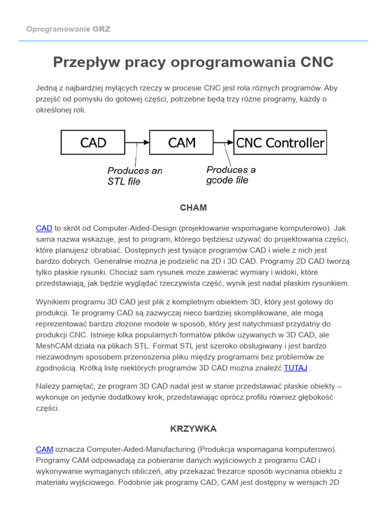 Oprogramowanie CNC | PDF