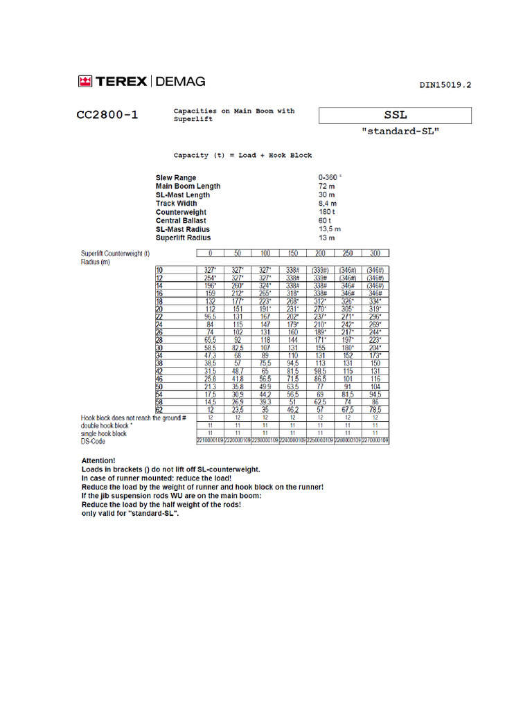 CC2800-1 # 62373 - Load Chart | PDF