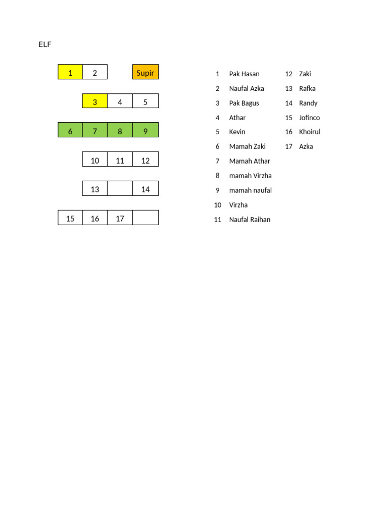 Denah BIS Dan ELF | PDF