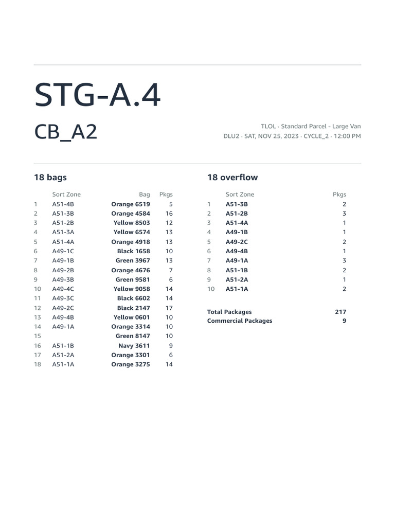 Standard Parcel Delivery Summary | PDF