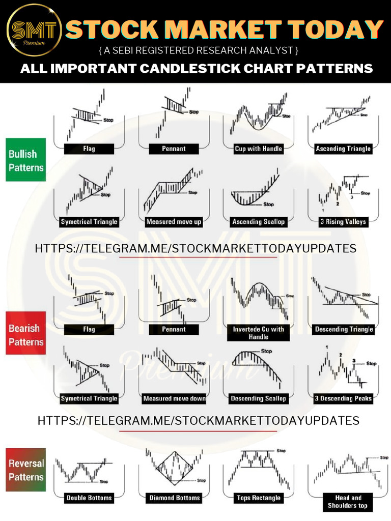 Candlestick Chart Patterns Guide | PDF