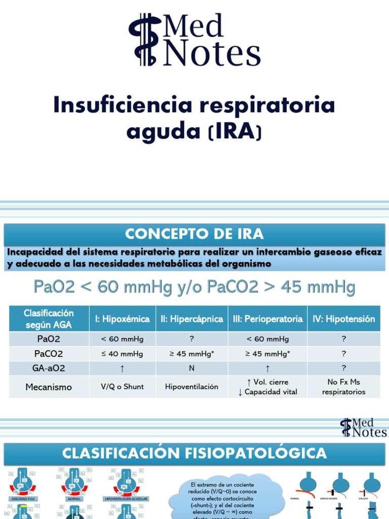 Insuficiencia Respiratoria Aguda | PDF | Enfermedades y trastornos ...