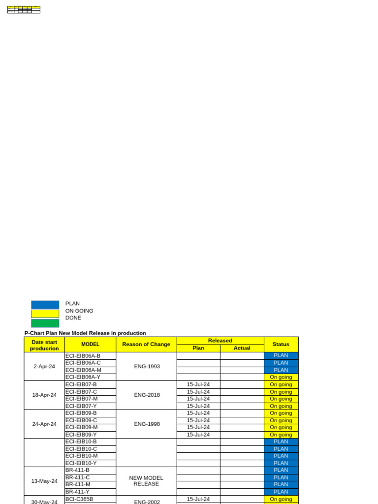 Plan P-Chart List of New Model | PDF