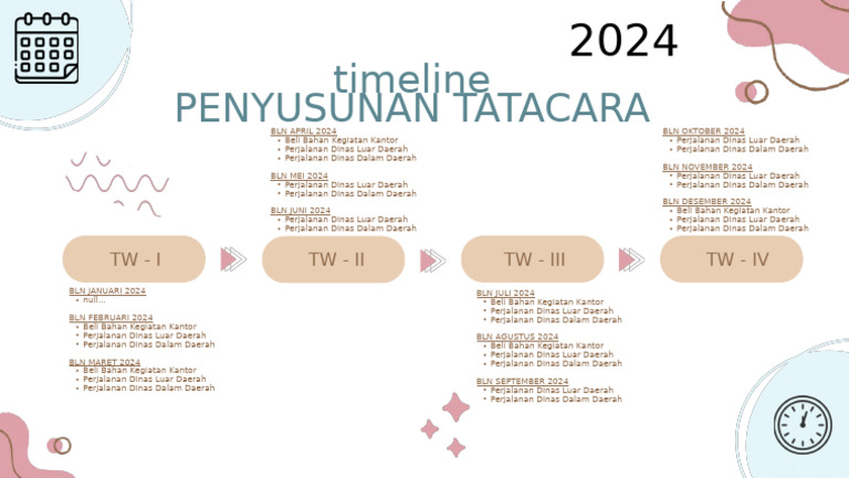 Timeline Bu Eni | PDF