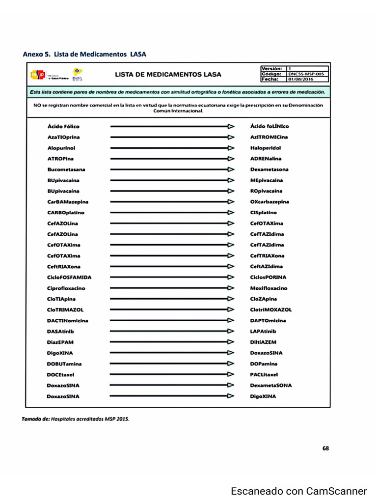 Listado de Medicamentos Lasa | PDF