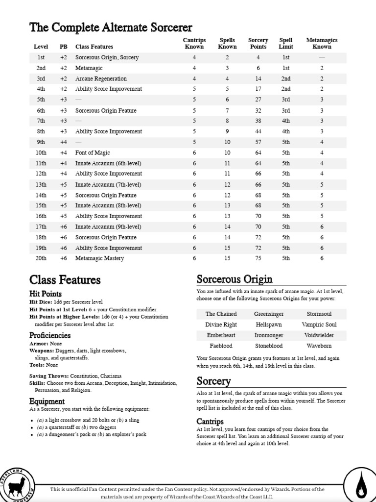 Alternate Sorcerer Class (Complete) | PDF