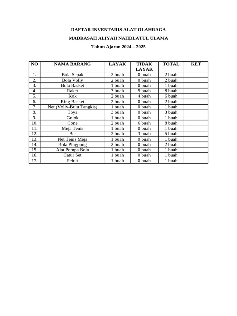 Daftar Inventaris Alat Olga, Lab Ipa, Lab Komp-Kkm 2024 | PDF