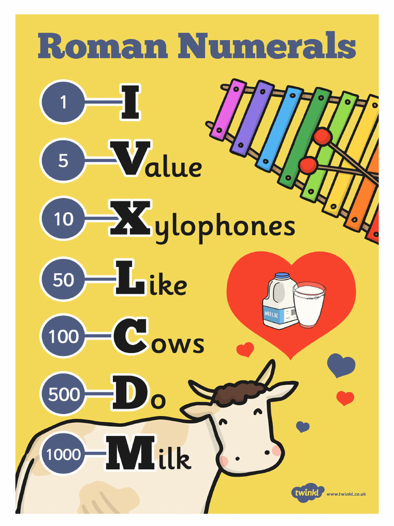 T N 4776 Roman Numerals Mnemonic I Value Xylophones Like Cows Do Milk ...