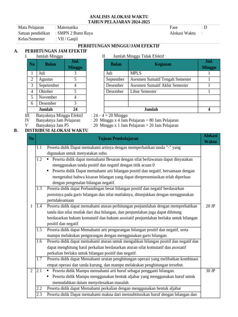 Alokasi Waktu Matematika SMP 2024-2025 | PDF