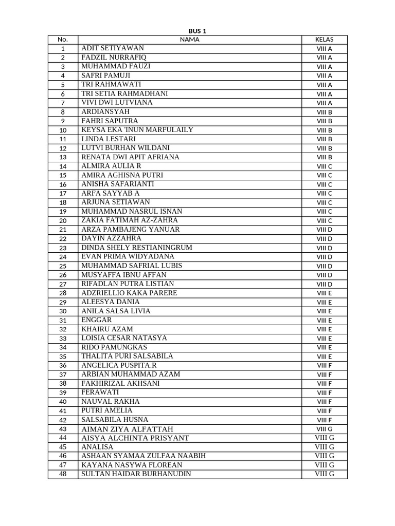 Bus 1 | PDF