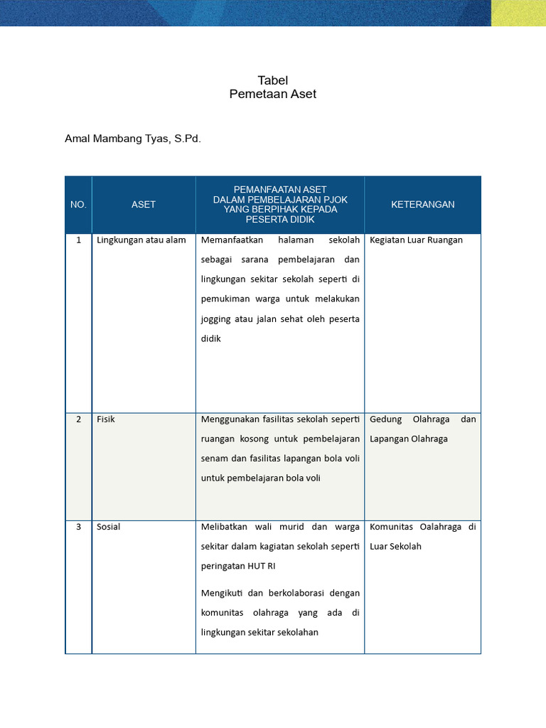 Amal Mambang Tyas-Modul 1.2.d | PDF