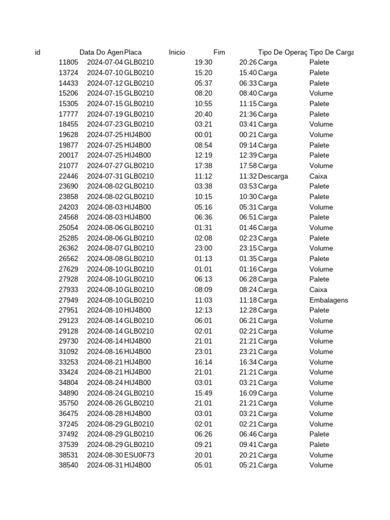 Planilha Com QTD - Volumes Dos Agendamentos Solicitados | PDF