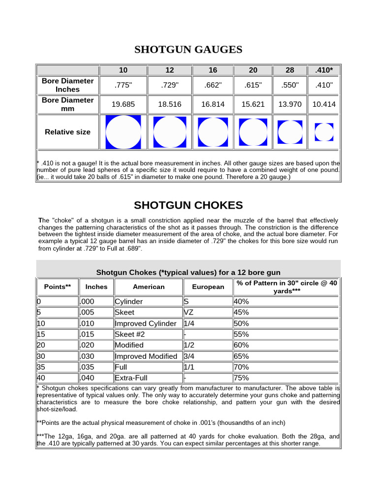 Shotgun Gauges & Chokes Explained | PDF | Shotgun | Projectiles
