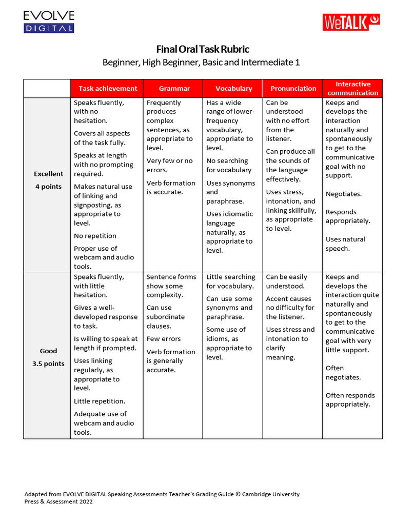 FINAL ORAL TASK RUBRIC Beg HG B I1 (EB) PDF | PDF | Vocabulary | Speech