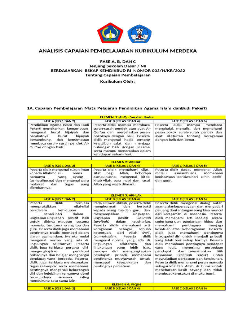 Analisis Capaian Pembelajaran Kurikulum | PDF