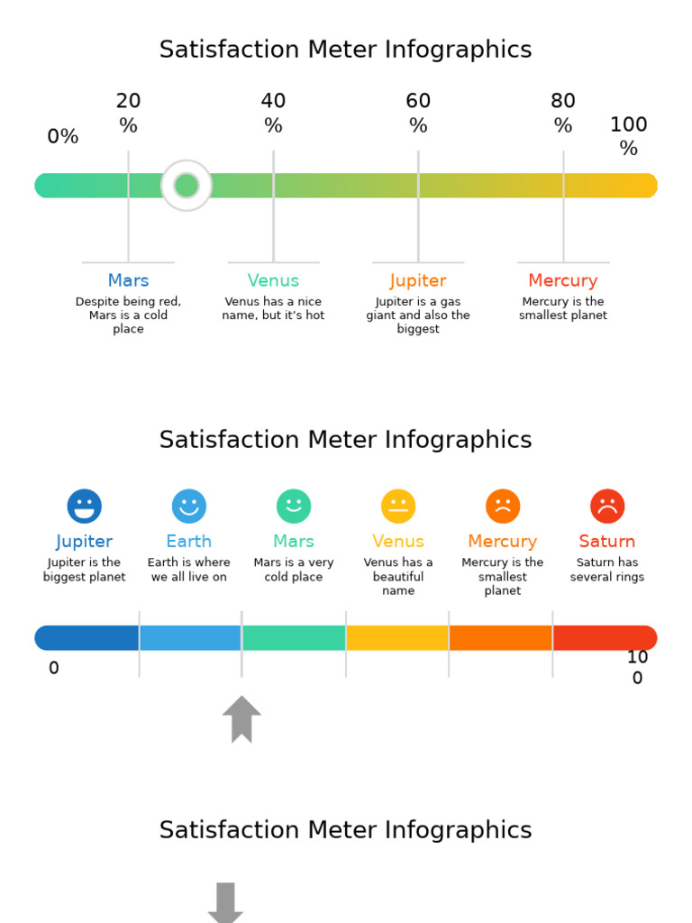 Satisfaction Meter Infographics by Slidesgo | PDF | Planets | Planets ...