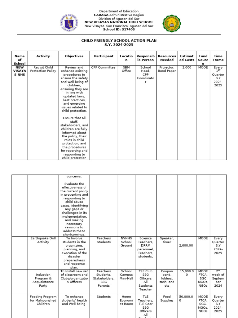 CHILD FRIENDLY SCHOOL Action Plan 2024 | PDF | Emergency Management