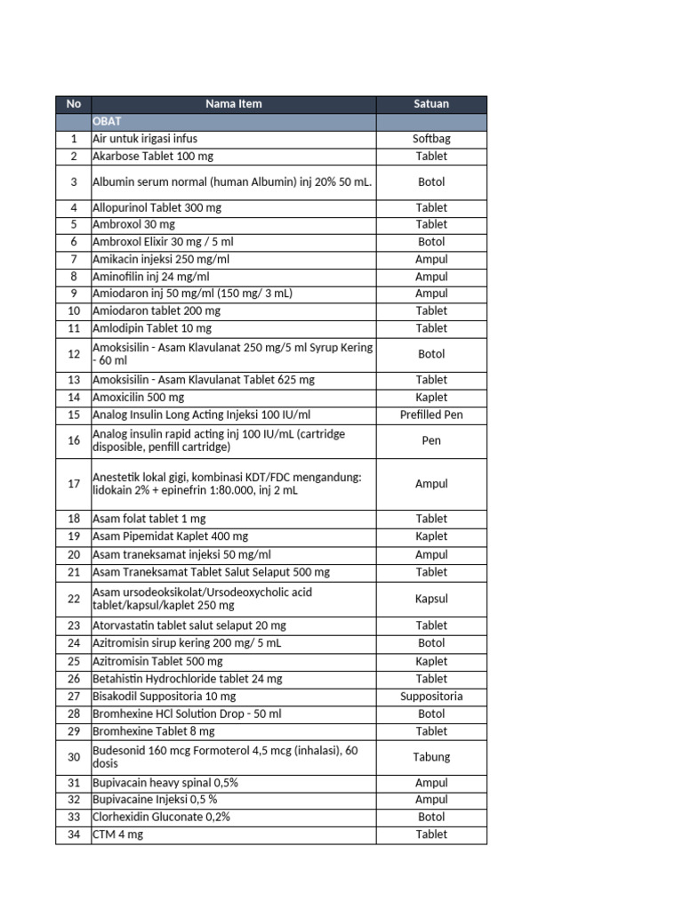 Daftar Obat dan Perbekalan Medis | PDF