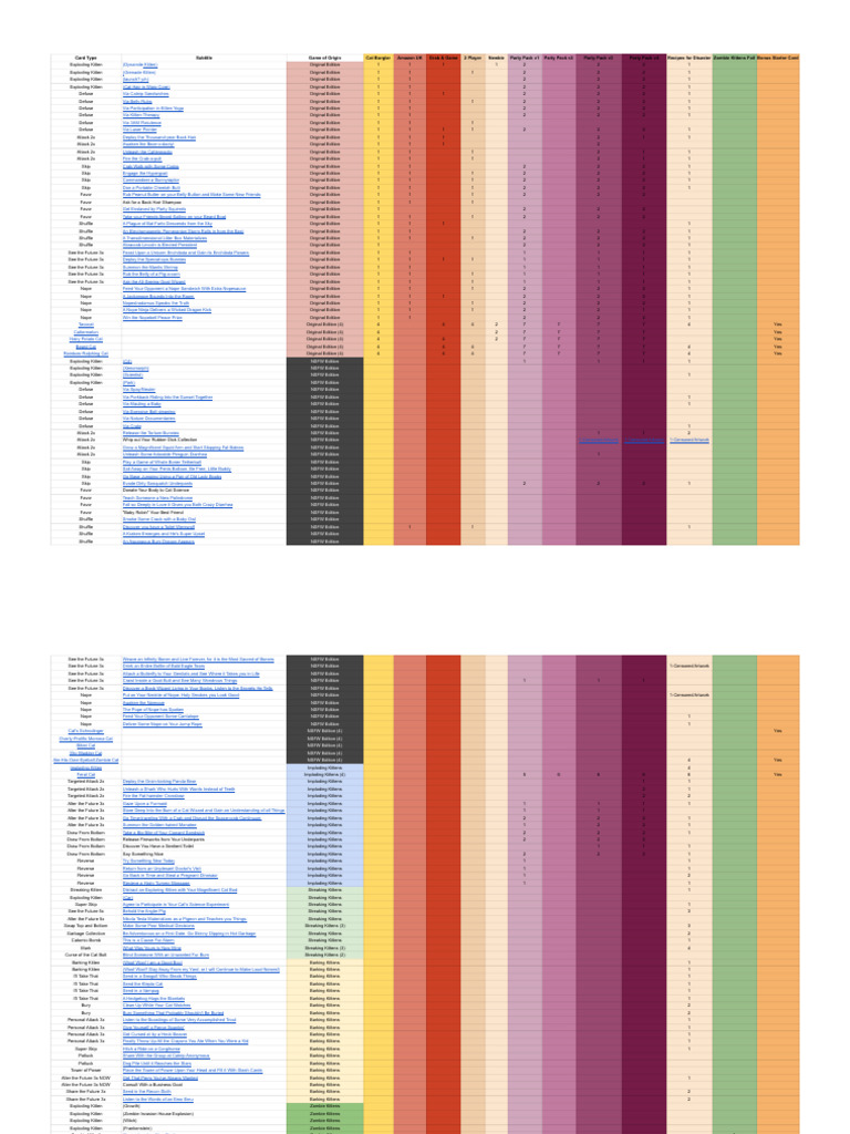 Master List of Exploding Kittens Cards - by Game | PDF | Zombies