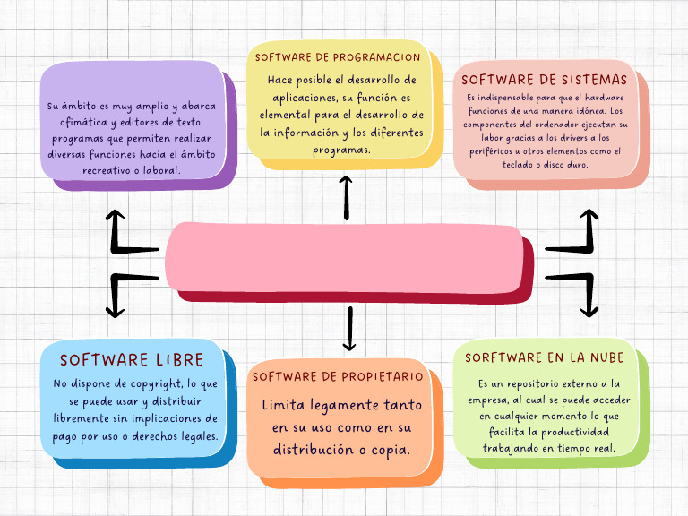 Tipos de Sotfware | PDF