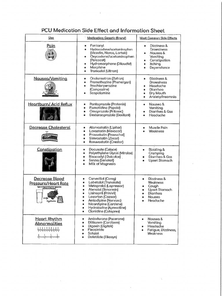 PCU Meds | PDF