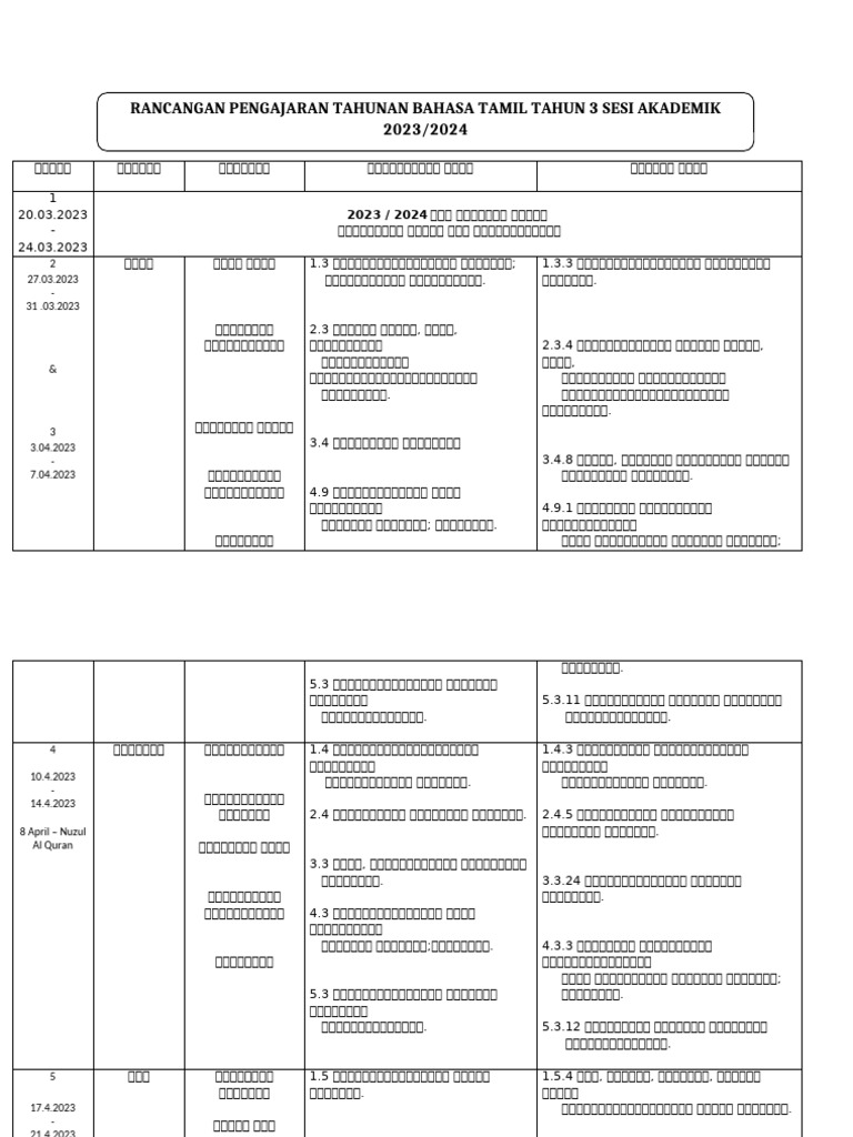 RPT BT Tahun 3 (2023) | PDF