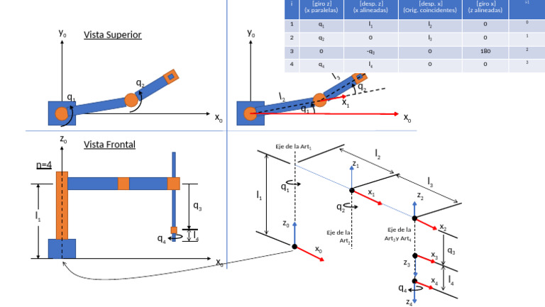 Cinematica Directa SCARA | PDF