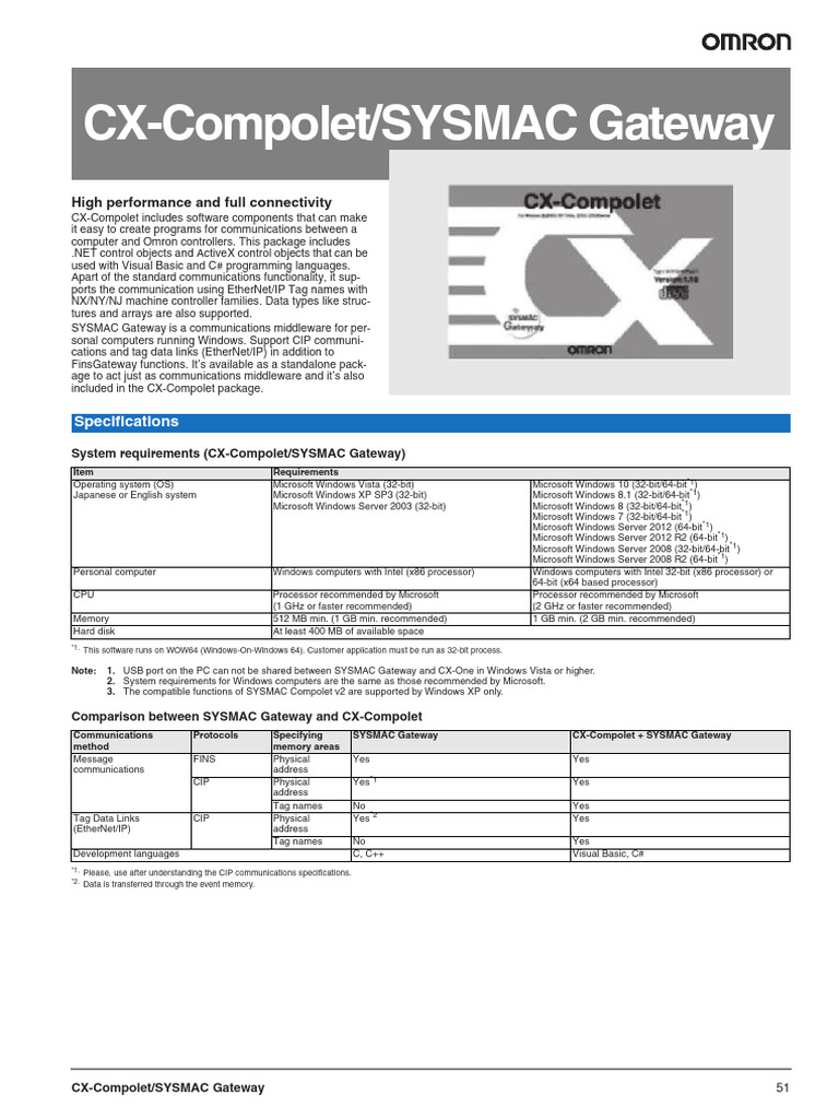 I184e Cx-Compolet Sysmac Gateway Datasheet en | PDF | Microsoft Windows | 64 Bit Computing