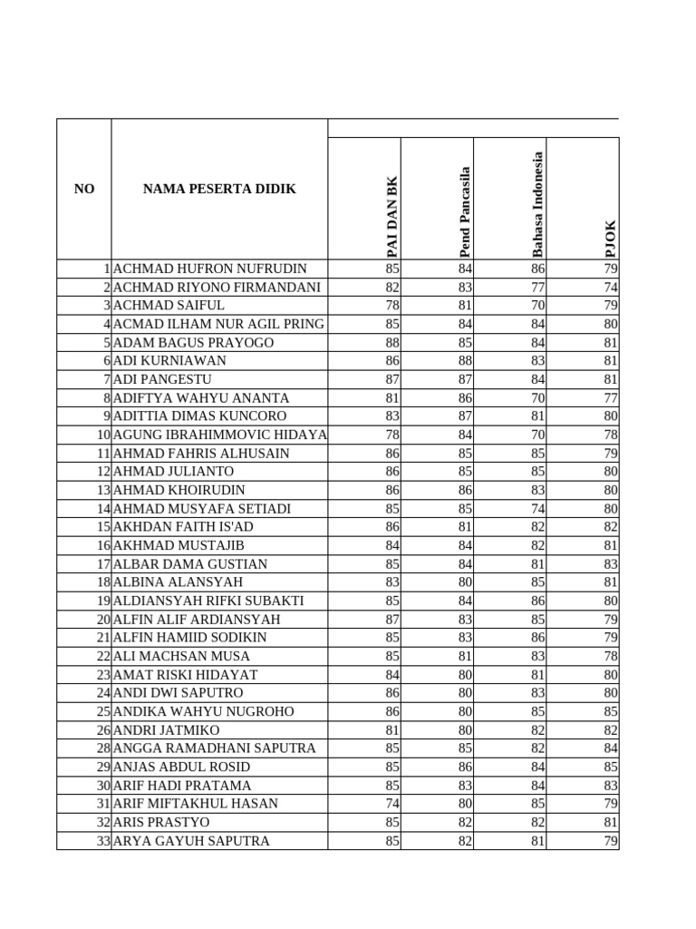 Nilai Siswa Kelas Xi Tpa 2023 2024 Pdf