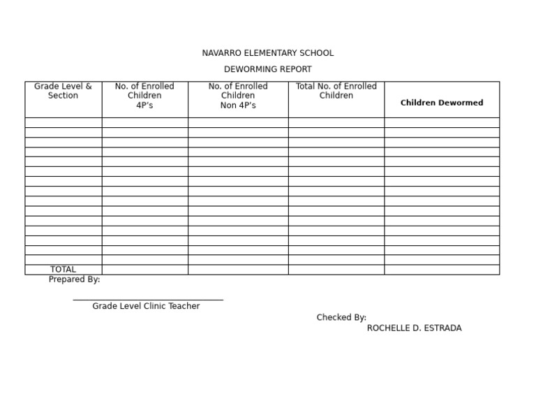 Deworming Consolidated Report Per Grade Level | PDF