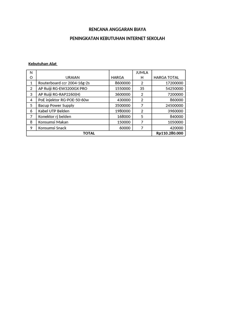 Rencana Anggaran Biaya Inet | PDF