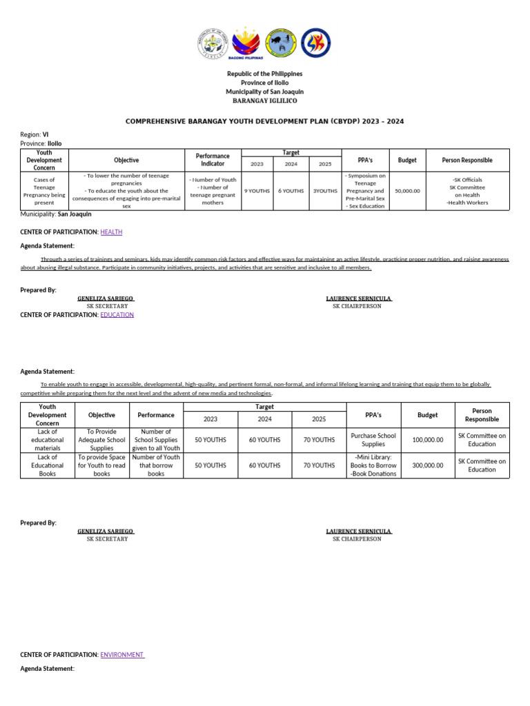 Iglilico Cbydp 2023 2025 | PDF | Unemployment | Employment