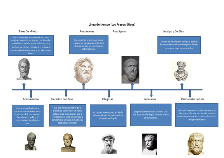 Línea de Tiempo | PDF | Filosofía griega antigua | Metafísica