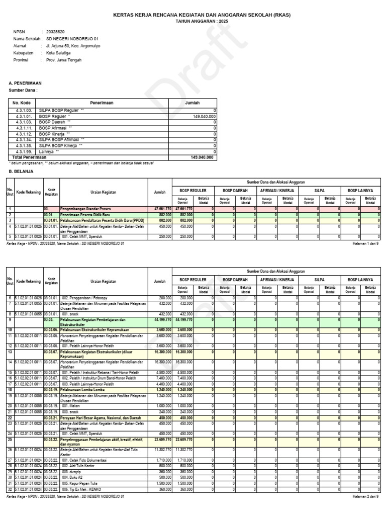 Draf ARKAS 2025 | PDF
