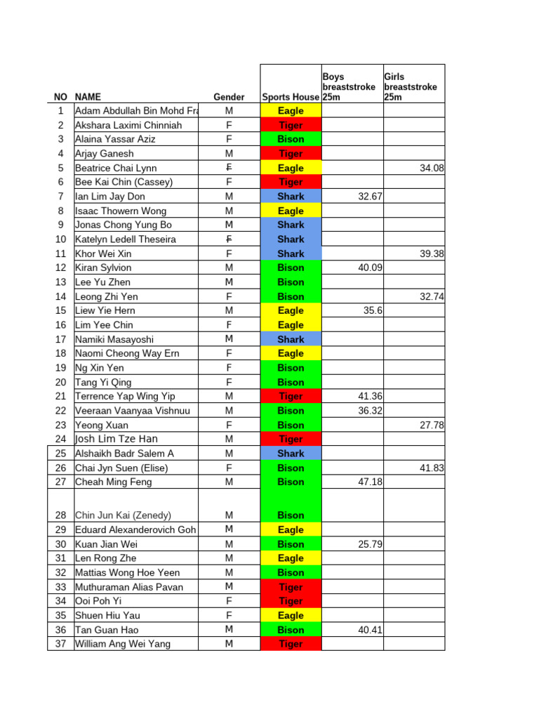 Dummy - Swimming Gala Y10 & 11 | PDF