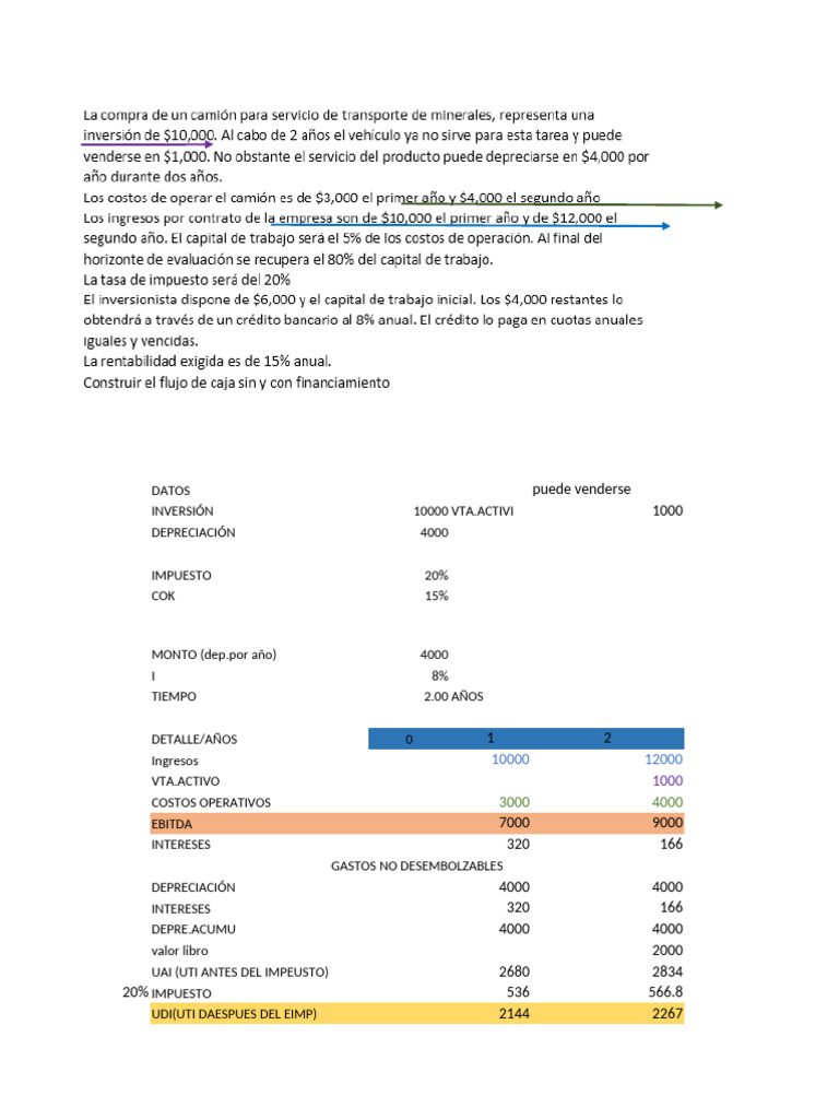 Ejercicios de Flujo de Caja e Indicadores de Rentabilidad 2022 | PDF | Depreciación | Inversiones
