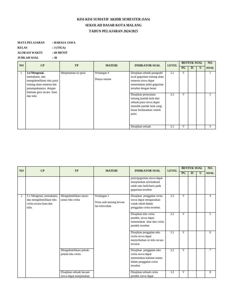 Kisi SAS BAHASA JAWA KLS 3 2024 | PDF