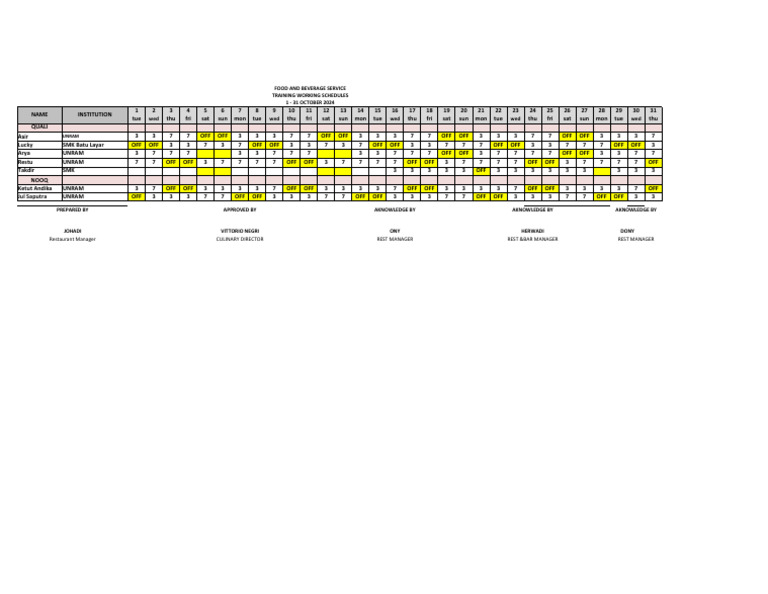 Contoh Schedule Di Restaurant | PDF | Foodservice | Food Industry