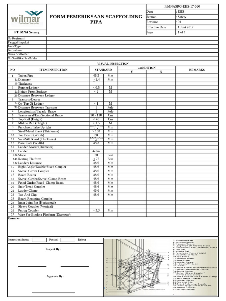 F-MNASRG-EHS-17-060 - Form Pemeriksaan Scaffolding Pipa | PDF ...