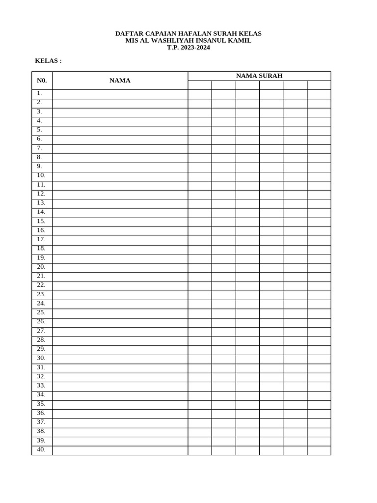 Daftar Capaian Hafalan Surah Kelas | PDF | Sains & Matematika