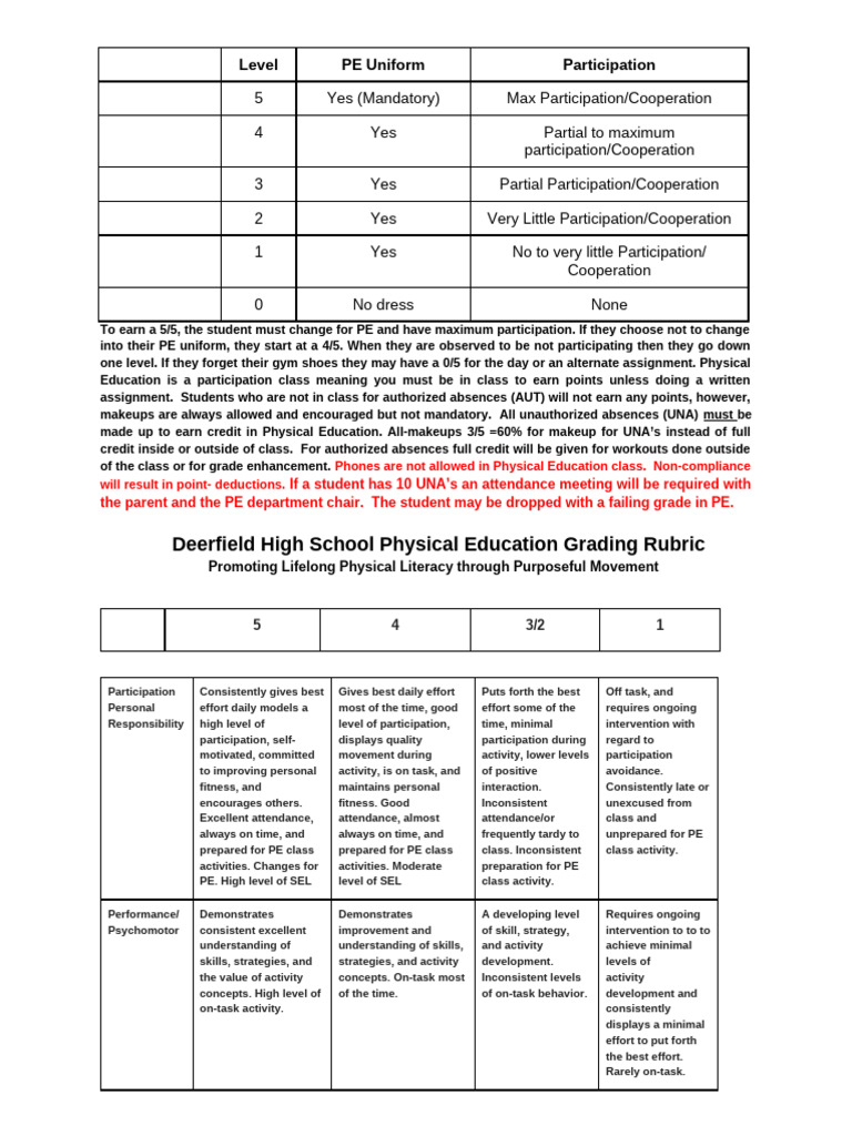Rubric Grading For PE | PDF | Physical Education | Psychology
