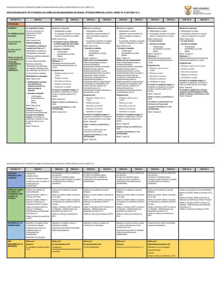 Atikili ya Phepha Hungu 2023/24 | PDF | Foreign Language Studies