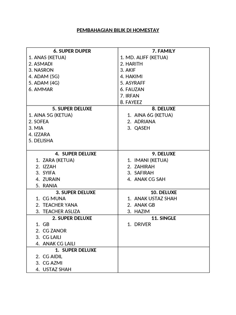 Pembahagian Bilik Di Homestay | PDF