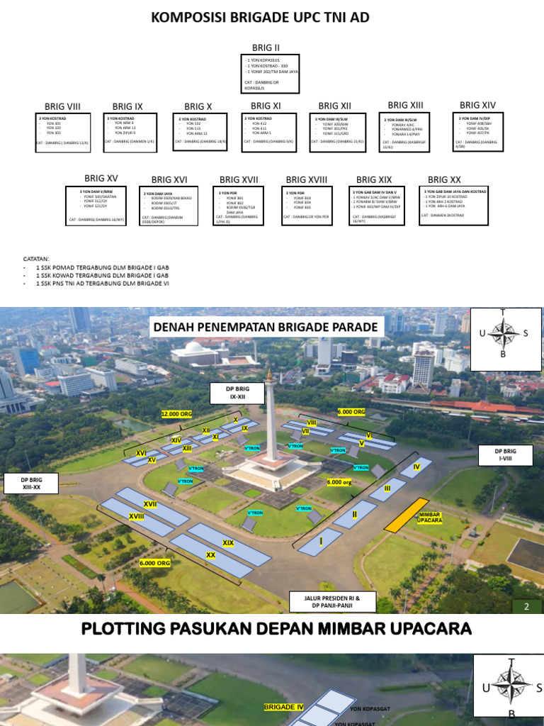 Komposisi Brigade Parade Tni Ad Hut Tni 2024 | PDF | Government Related ...