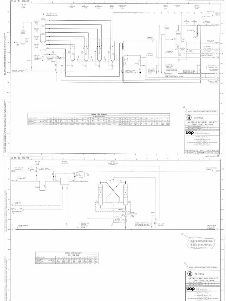 PFD Drawings | PDF
