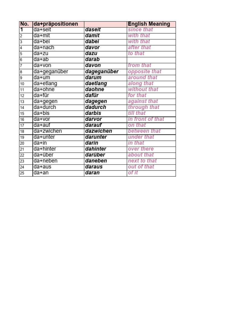 German "Da" Prepositions List | PDF