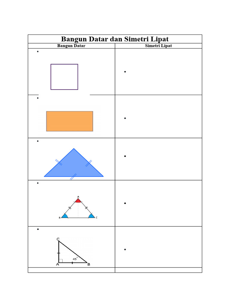 Simetri Lipat pada Bangun Datar | PDF
