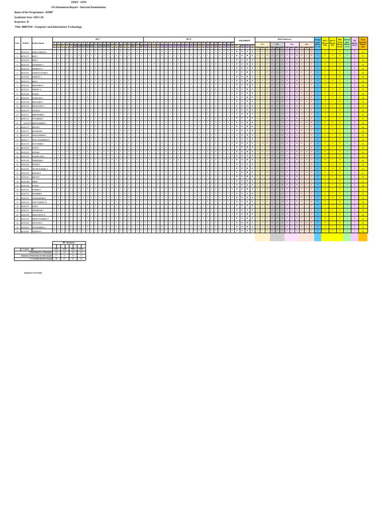2021-2022 Cit DPMT | PDF